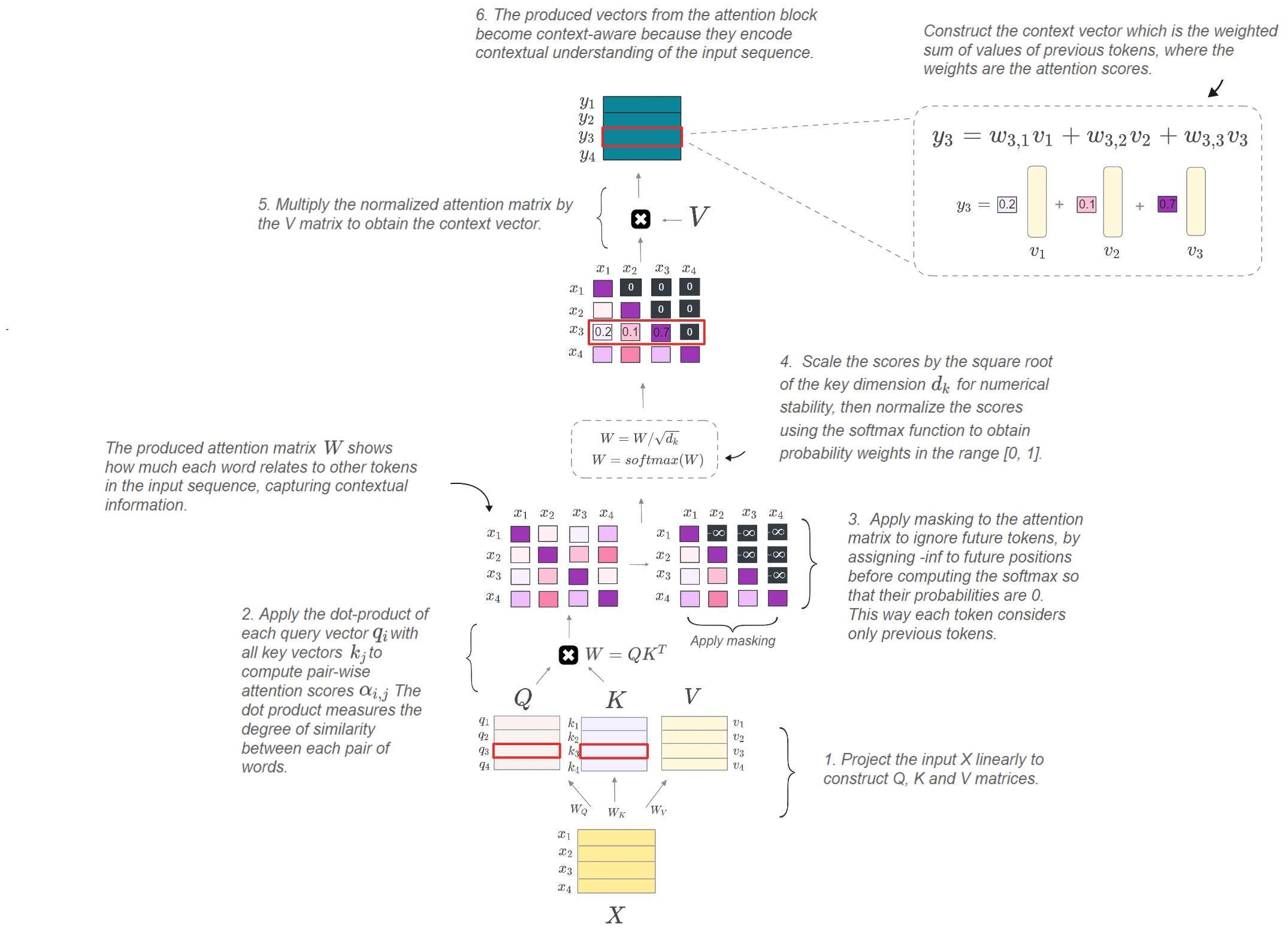 Mastering QLoRa : A Deep Dive into 4-Bit Quantization and LoRa Parameter Efficient Fine-Tuning ...